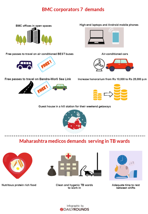 BMC corporators demand 'free medical treatment even as resident doctors ...