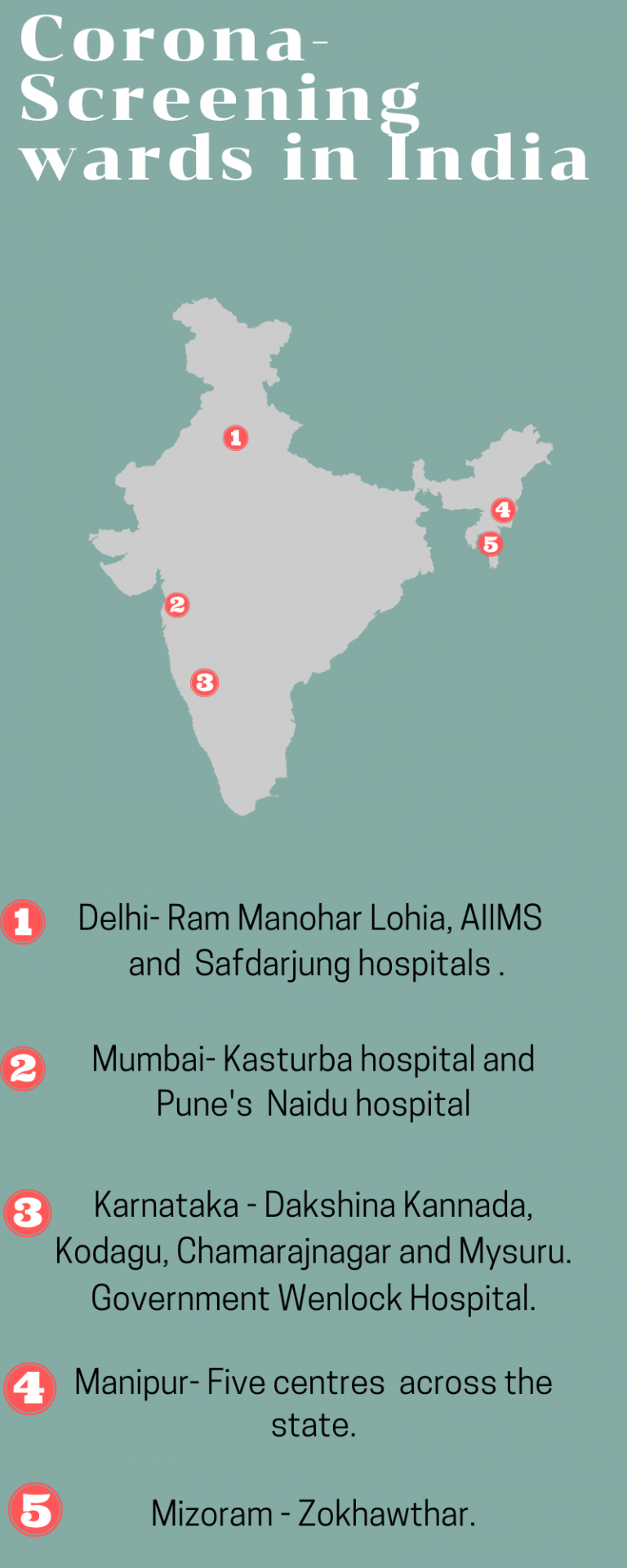 Coronavirus in India| What is the current status? - DailyRounds