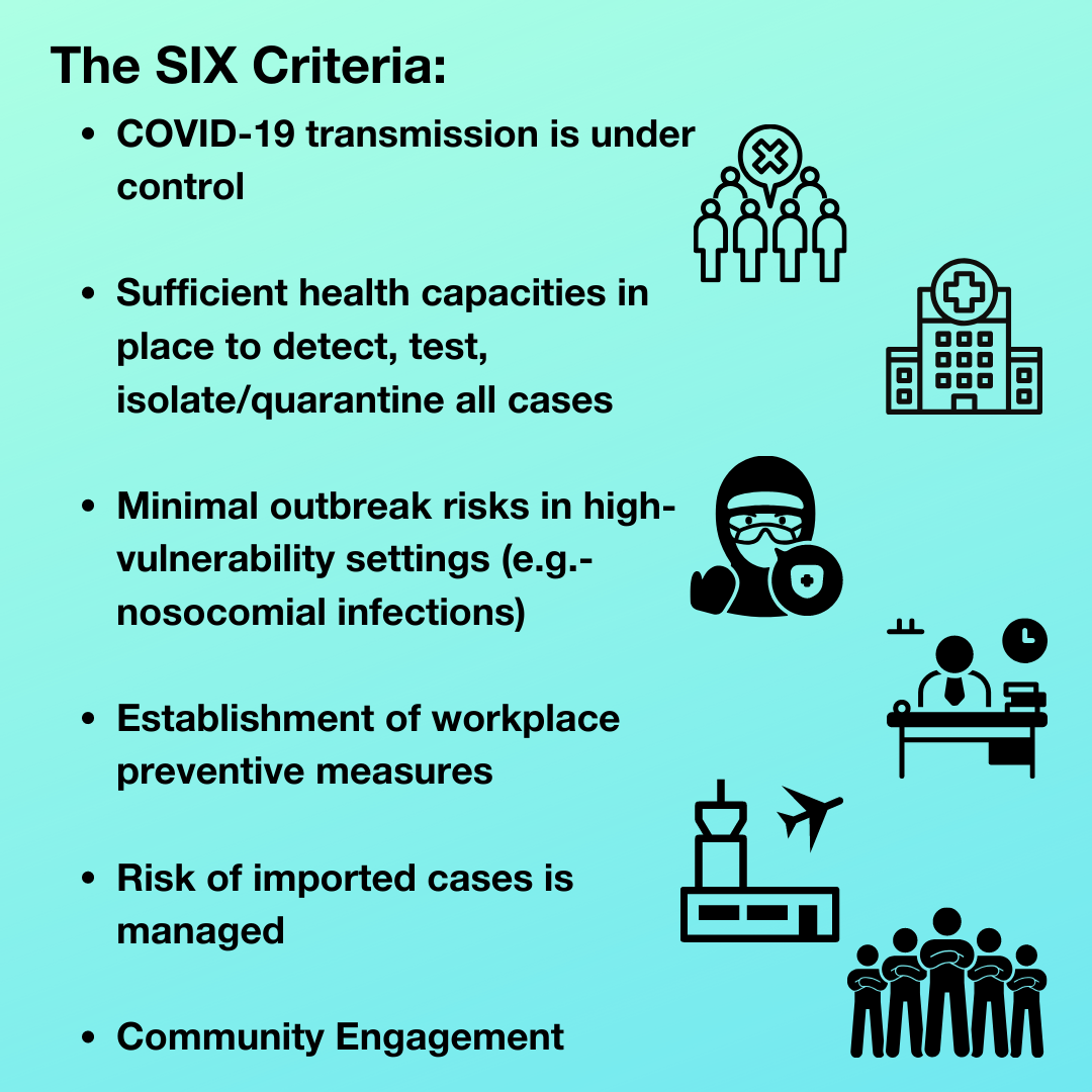 A New Normal: WHO Answers About How And When Will This Lockdown End ...