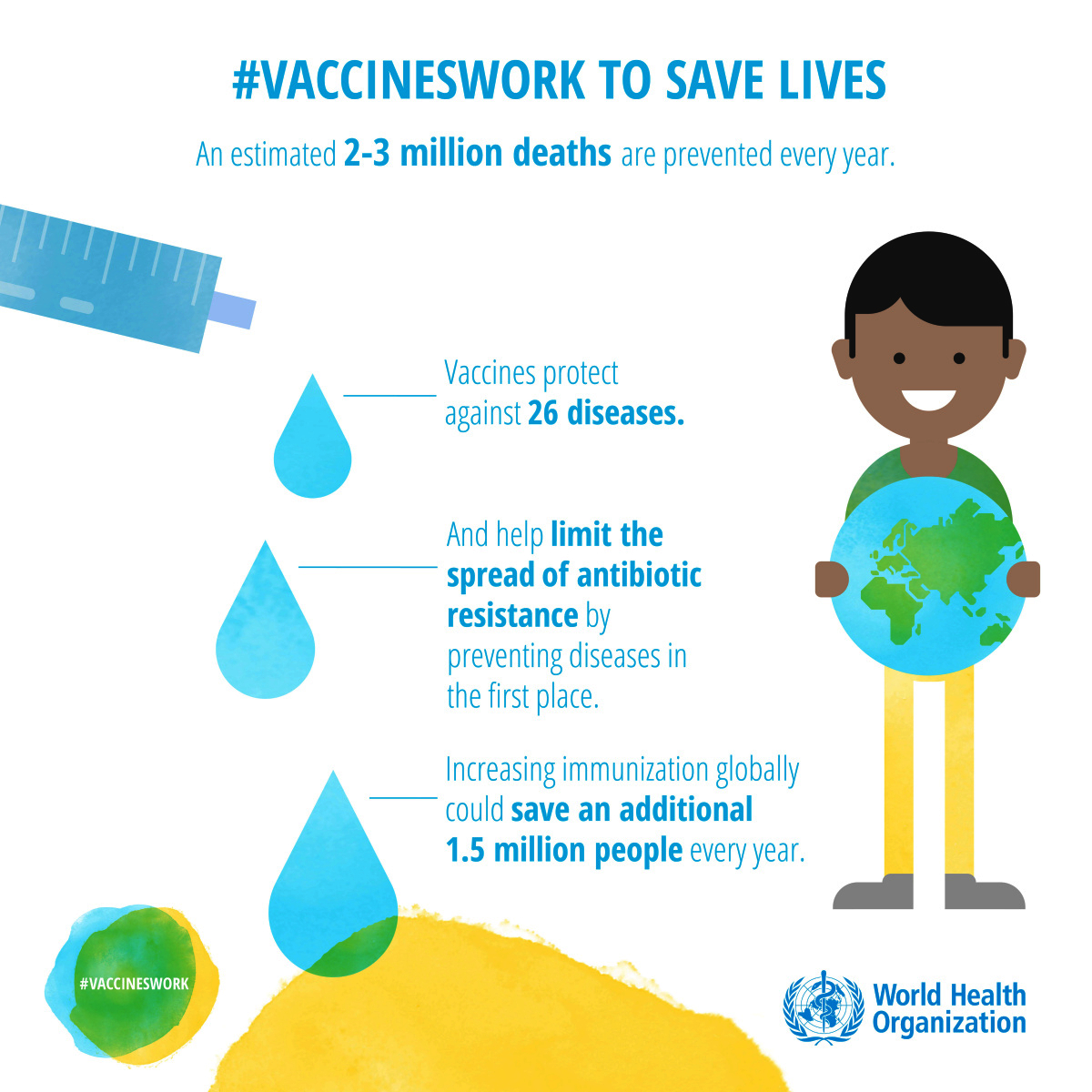 World Immunization Week: Global measures in immunizing mankind ...