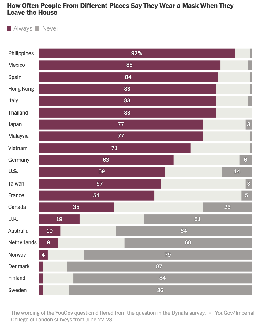 Know Your Mask: Uncovering The Facts And Myths About Face Coverings ...