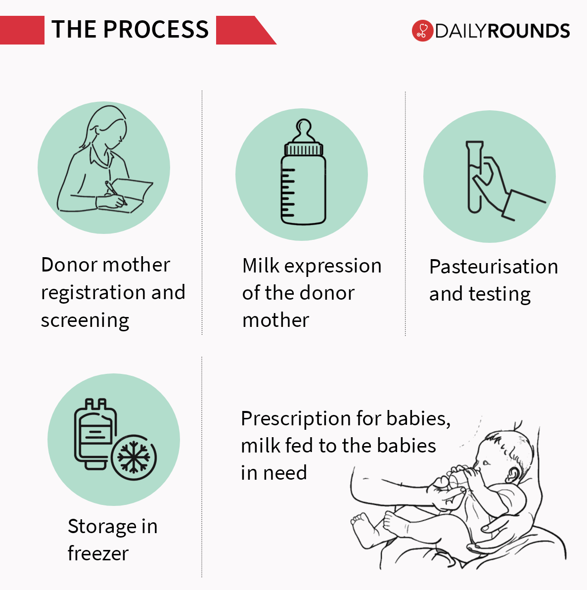 Breast Milk Donation: How Milk Banks Are Saving Millions Of Infant ...