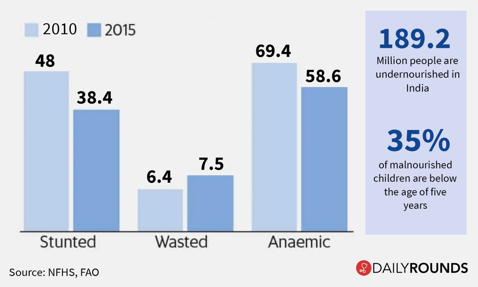 National Nutrition Month 2020: An Analysis of India’s Nutritional ...