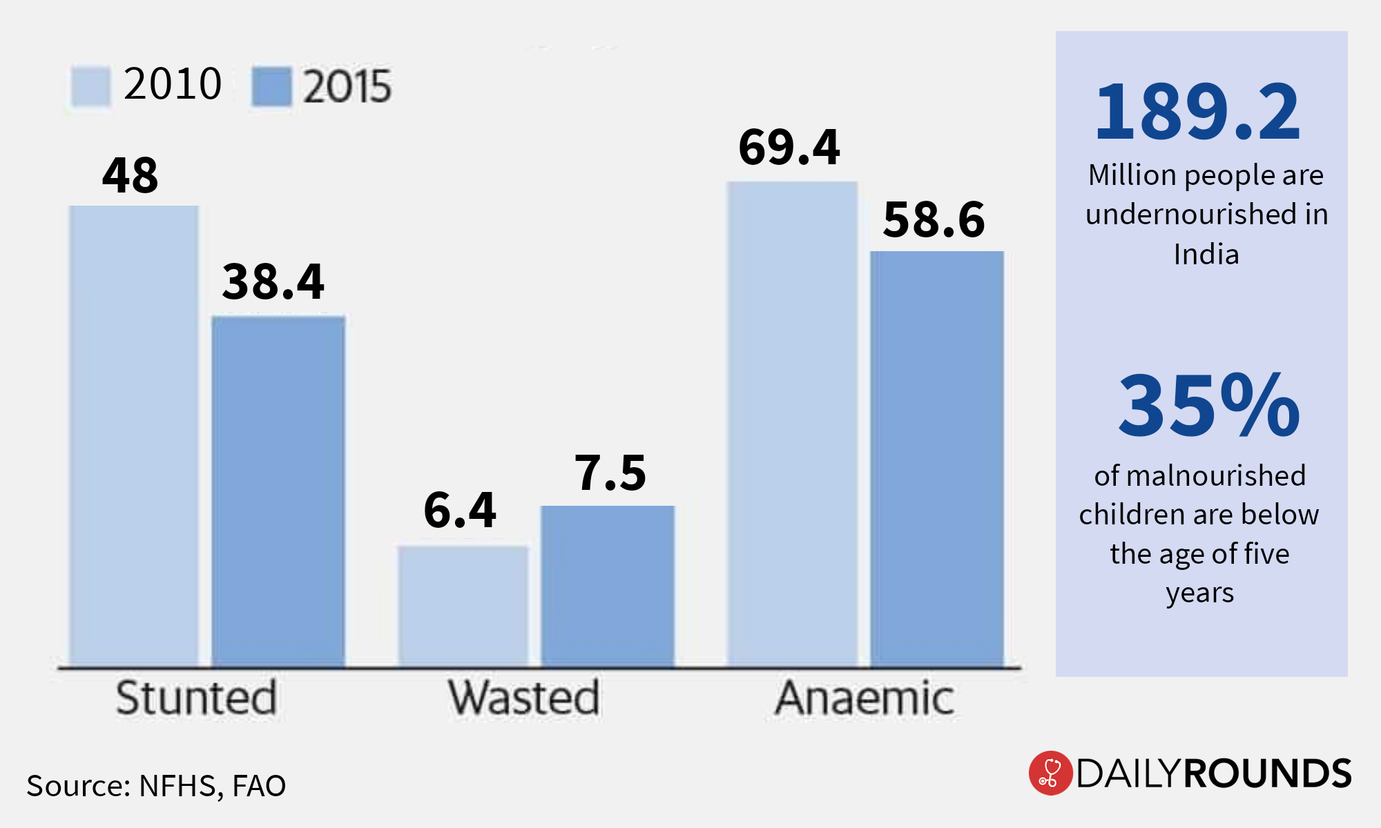 National Nutrition Month 2020: An Analysis of India’s Nutritional ...