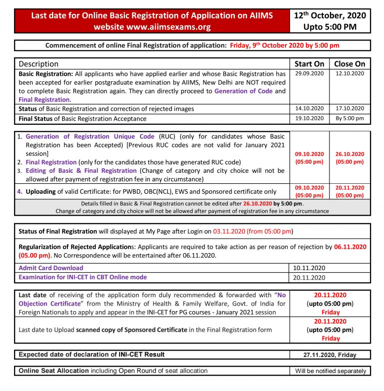 INI CET 2021: Here’s What You Need To Know About The New Entrance Test ...
