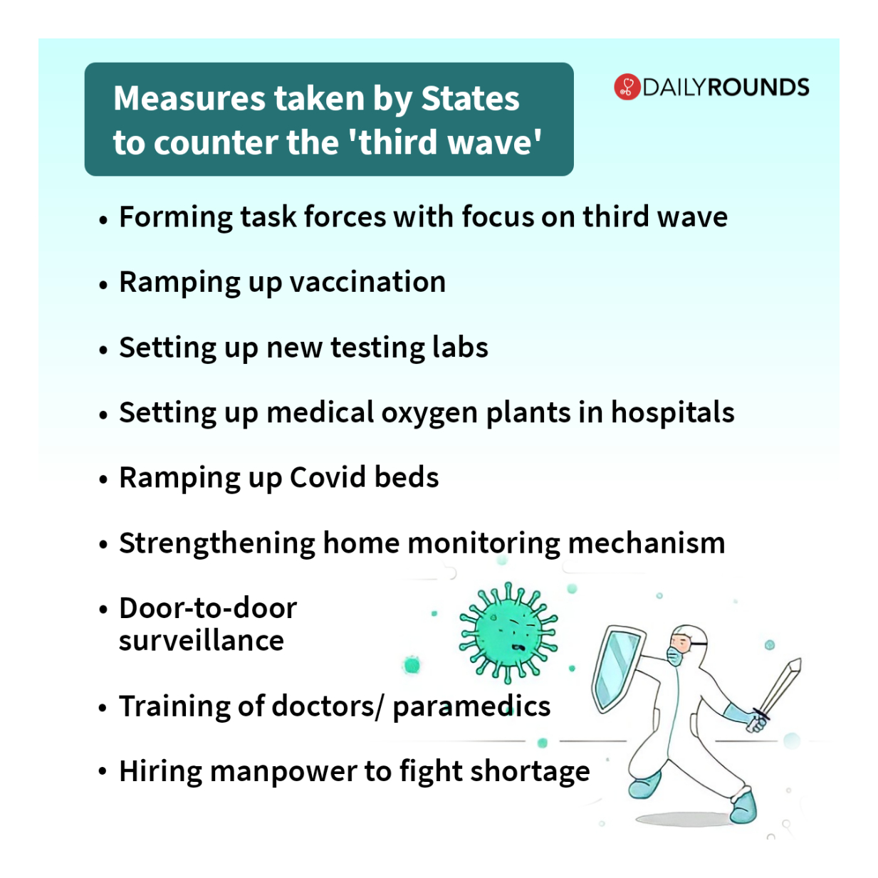 What Experts Say About The Possibility Of A Third Covid Wave? And How ...