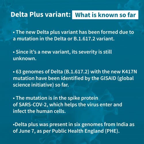 Delta Plus: Here’s What We Know So Far About The New ‘Variant Of ...
