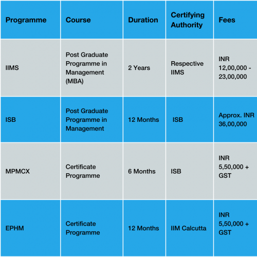 The Plan B (School) after MBBS: A guide to pursue MBA after MBBS ...
